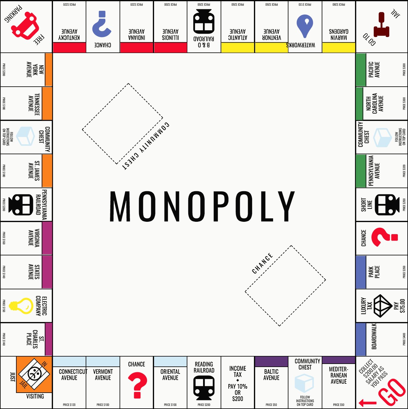 Monopoly Board Layout