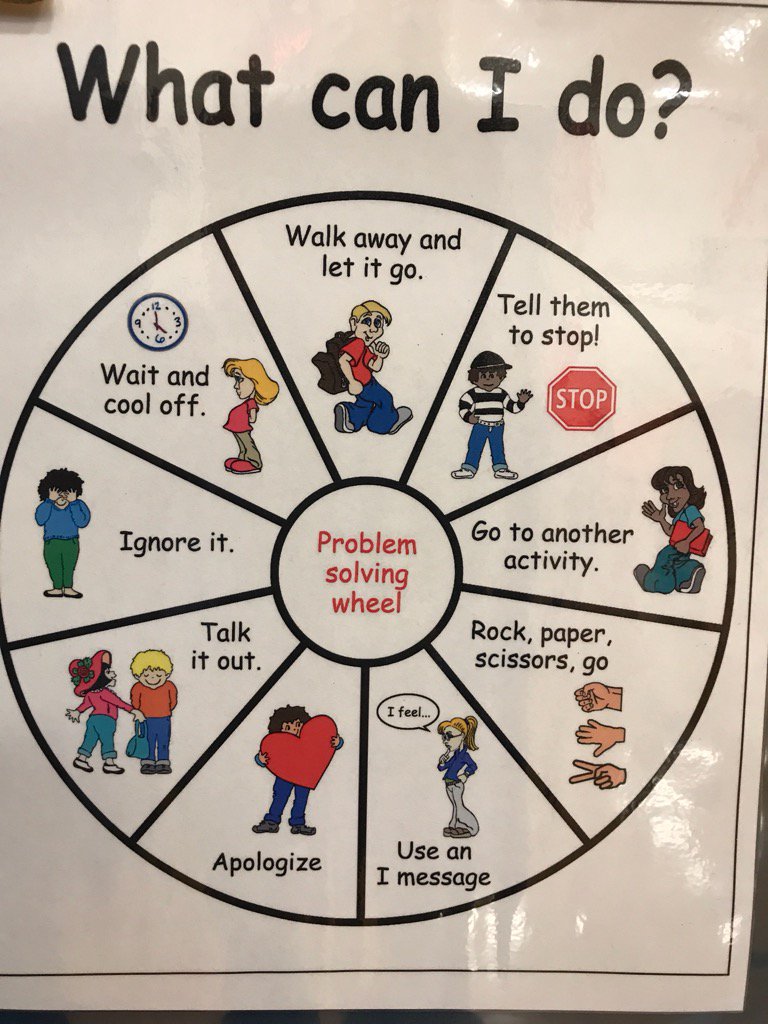 Conflict Resolution Chart For Kids