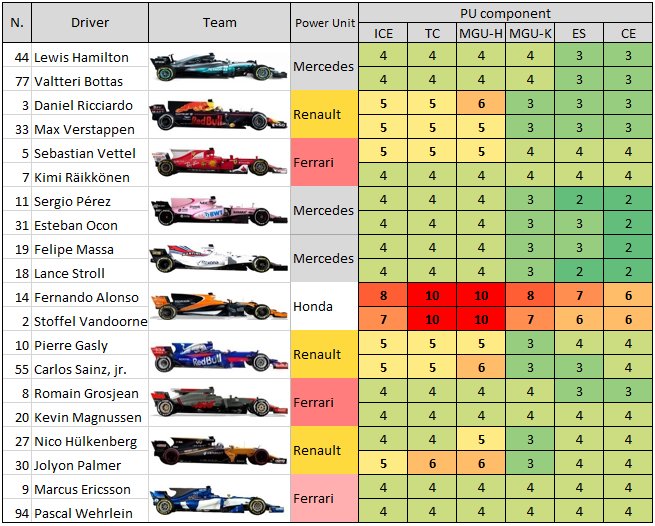 [F1 2017] Race 17 - GP van USA - Sport - GoT