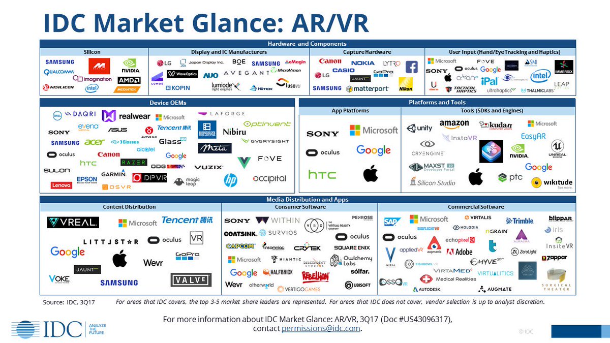 Newly released IDC Market Glance: Worldwide Augmented and Virtual ...