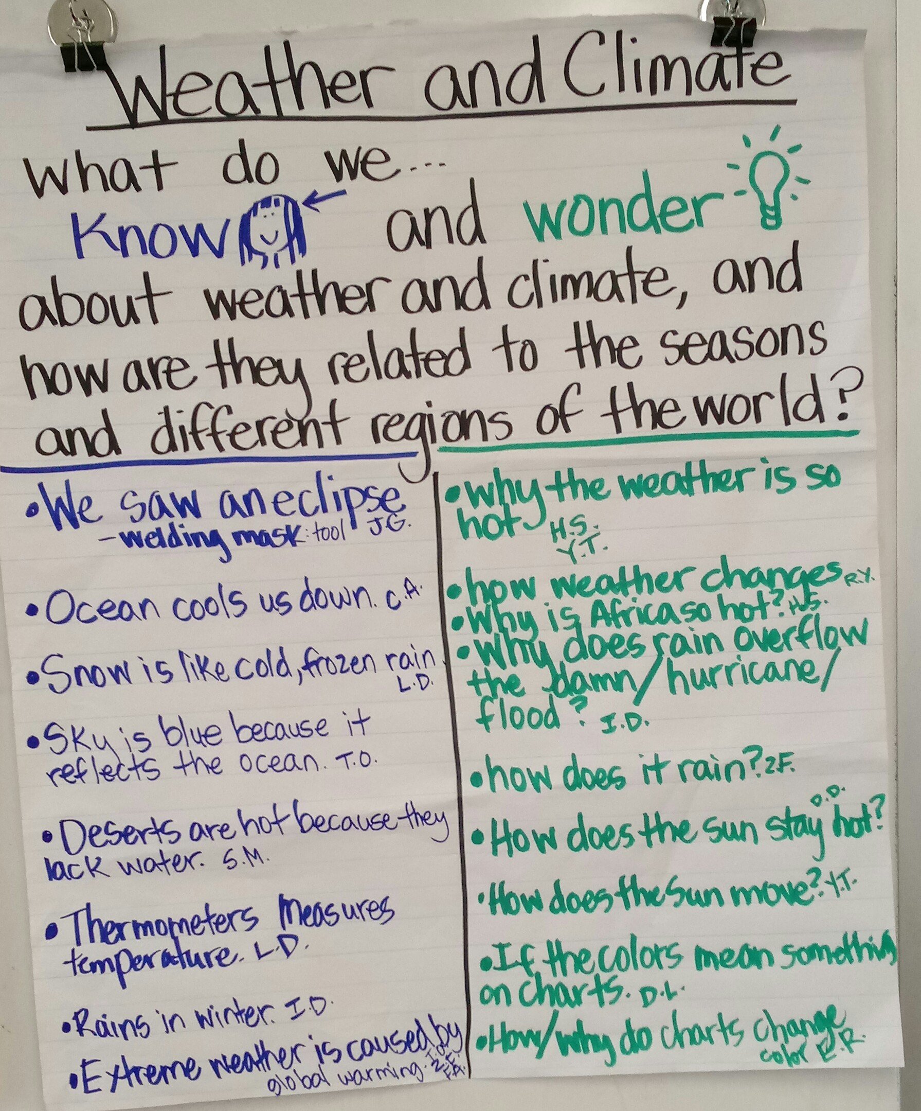 Wet Weather Anchor Chart