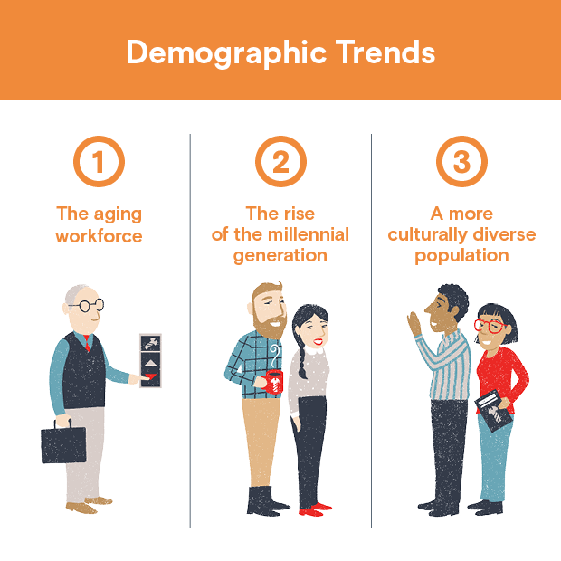 In The Millennial Generation Workforce