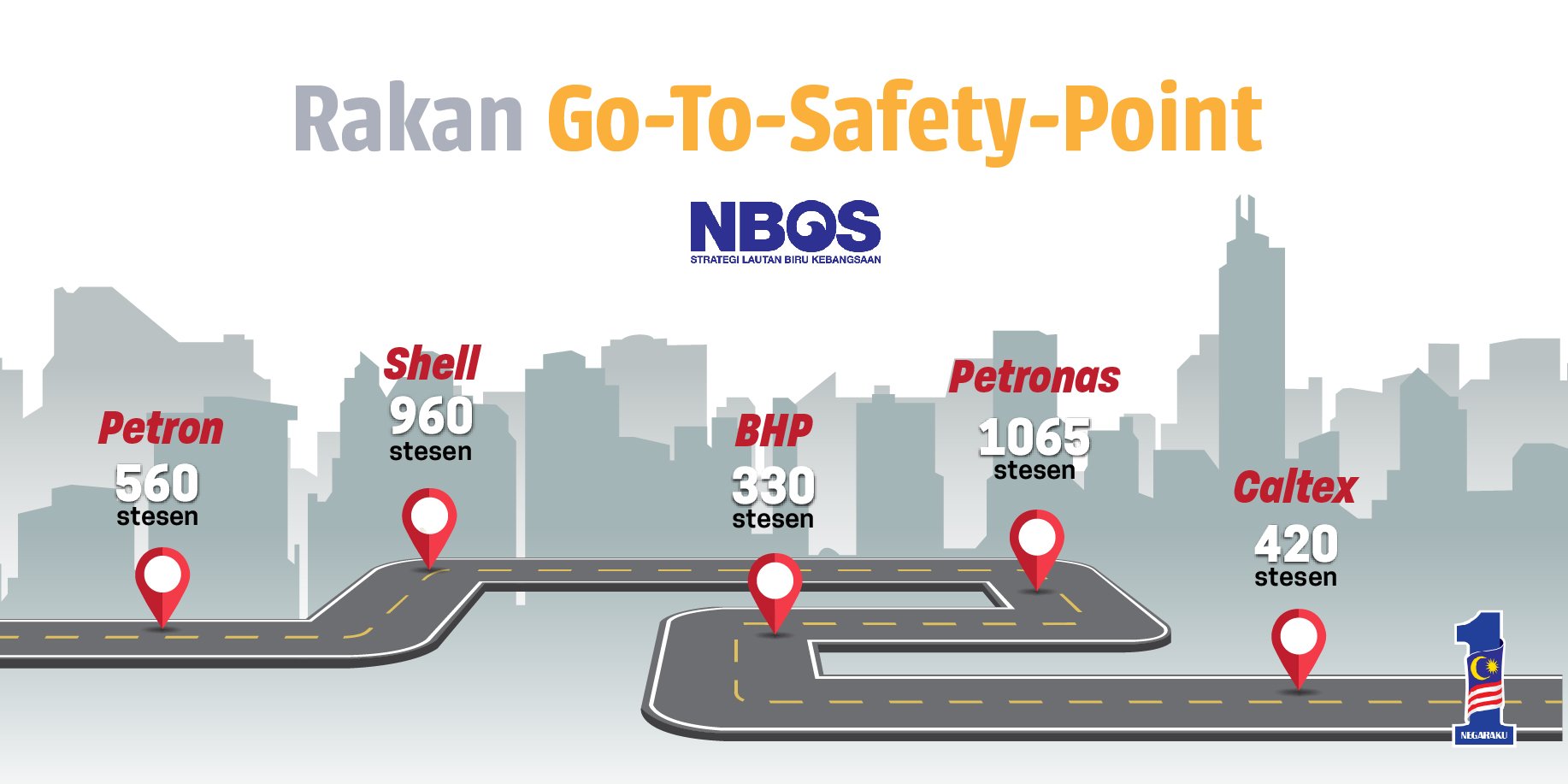 All Petrol Stations Are Go To Safety Points, Not Just, 56% OFF