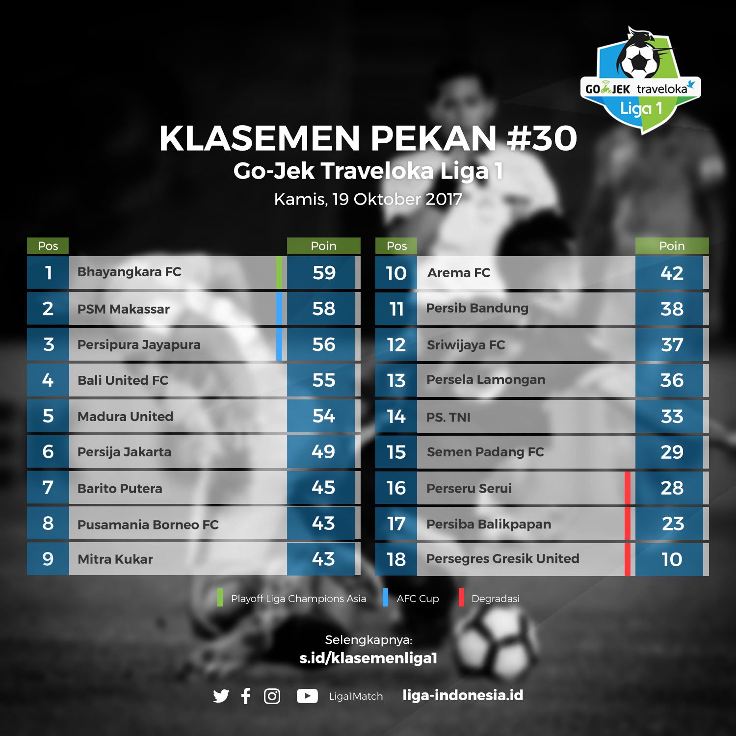 Update Klasemen Liga 1 Setelah Persib Bandung Bermain Seri, Lihat ...