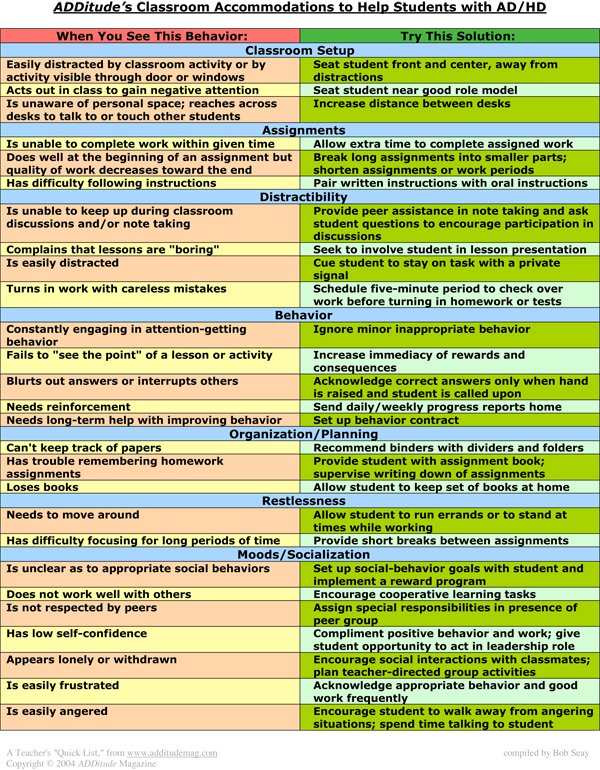 Accommodations For Adhd