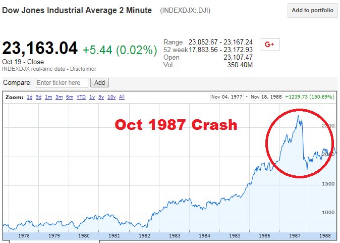 Stock Market Crash October 1987