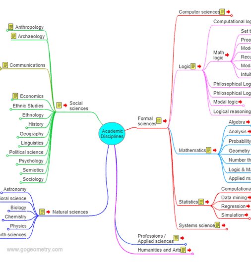 Astronomy Concept Map