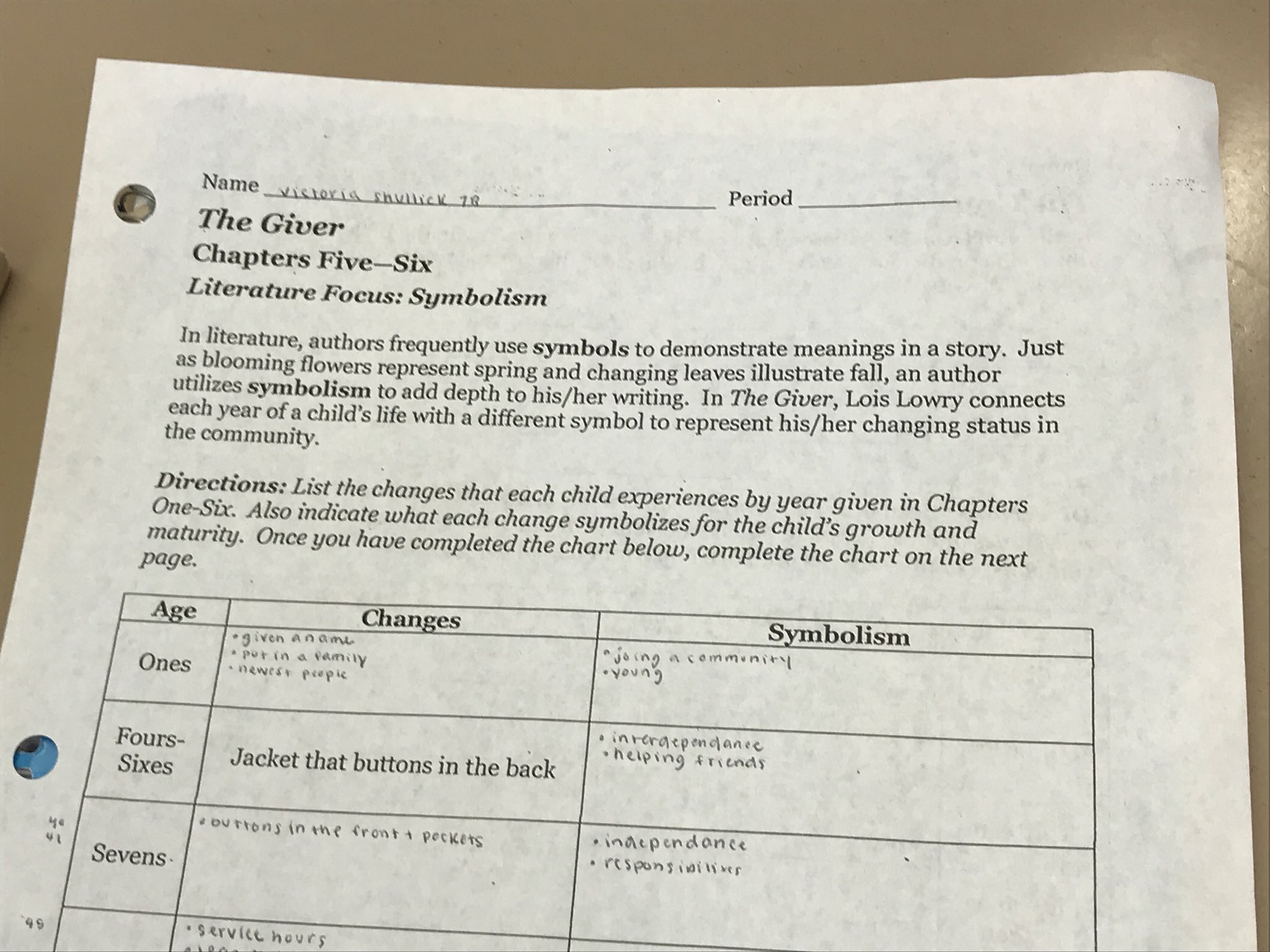 Mrs. Jaeger on Twitter: "Looking at the symbolism in The Giver in the ...