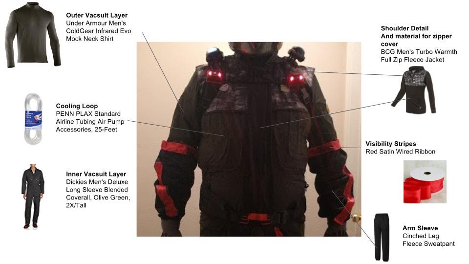 The Expanse: Halloween cosplay contest | The Expanse Wiki | Fandom