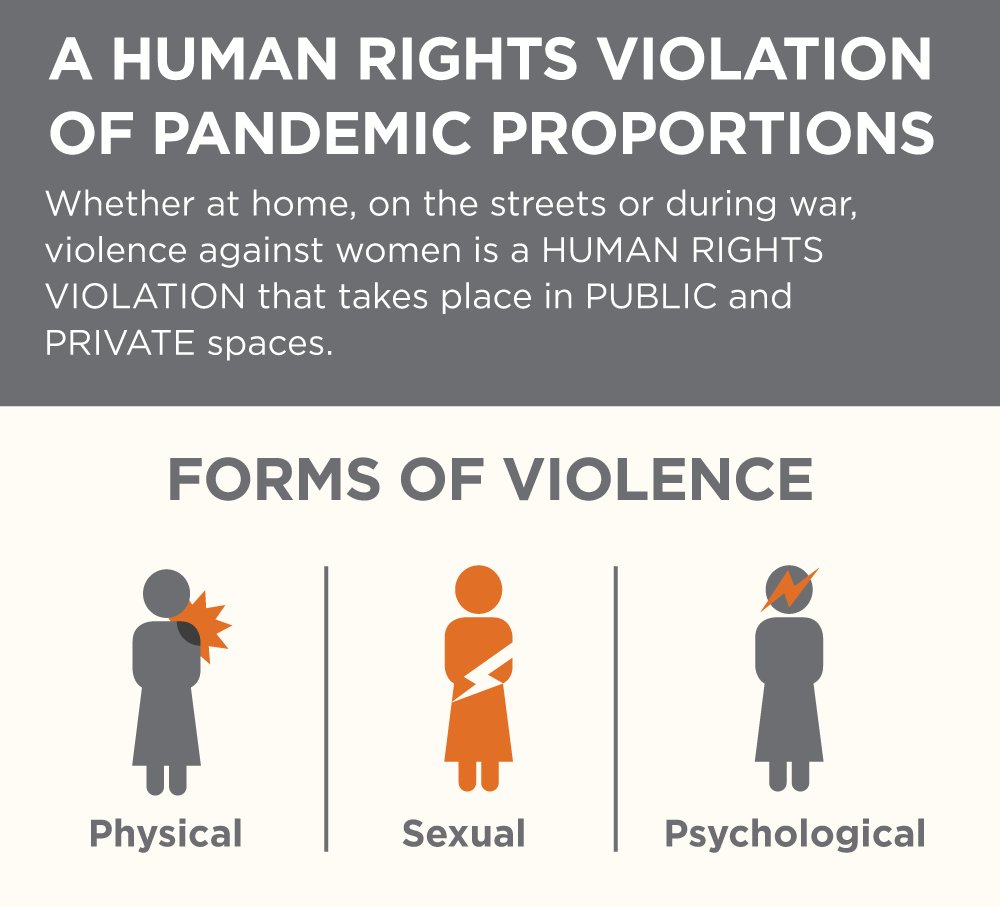 Violation Of Human Rights Against Women