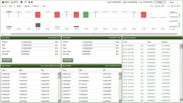 MinCoin Now Trading At http://TradeSatoshi.com !! See our forum for ...