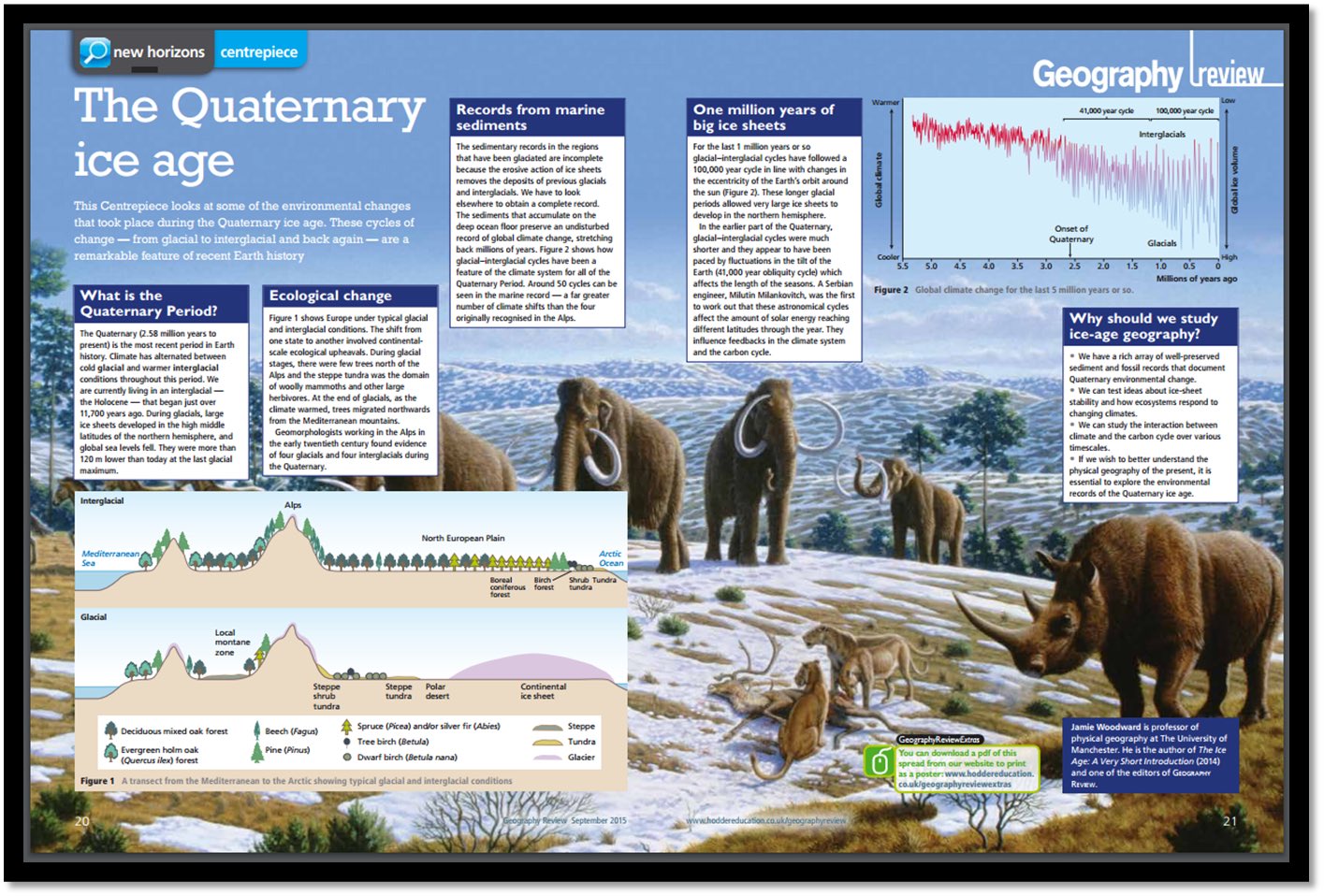 Quaternary Ice Age