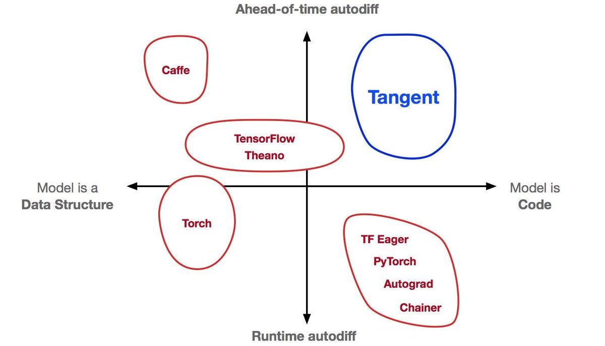 Stephan Hoyer (@shoyer) | Twitter