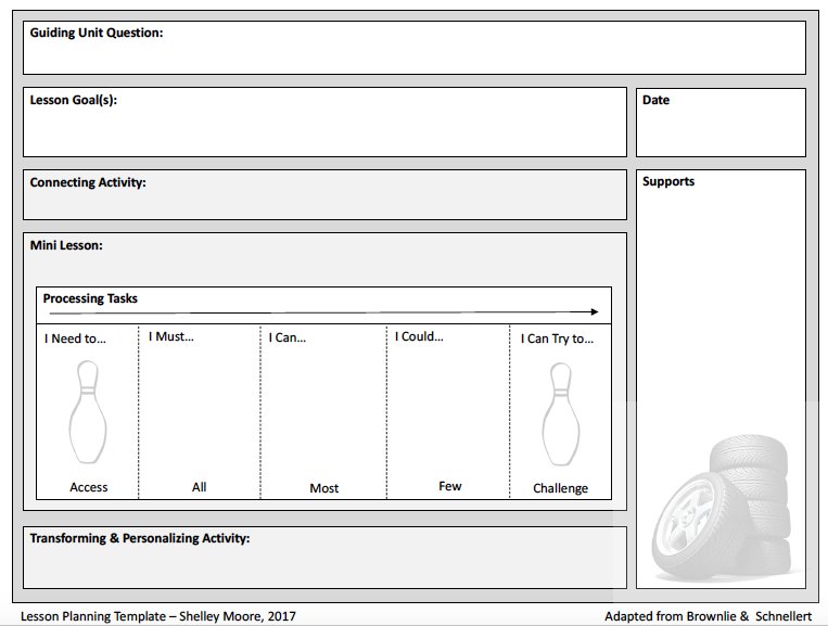 Shelley Moore on Twitter: "New Inclusive Lesson Planning Template on ...