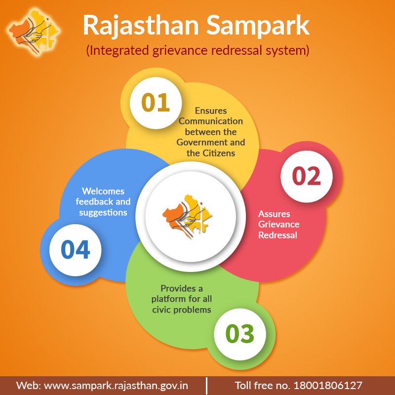Rajasthan Sampark Logo Rajasthan Sampark