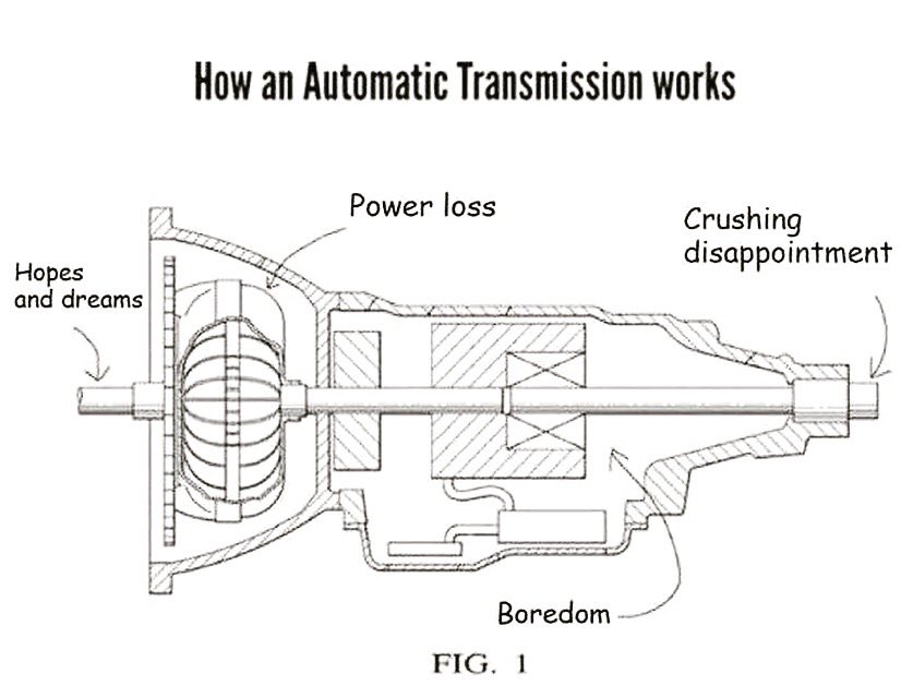 Automatic Gearbox Diagram