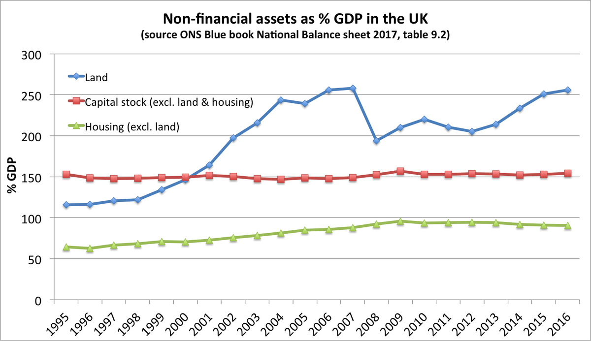 Convince me of Georgism : r/georgism
