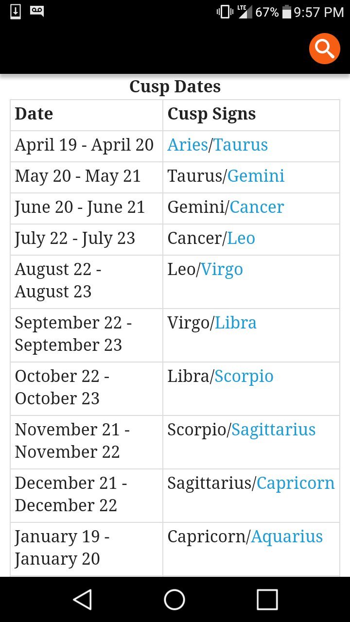 April 20 Zodiac Sign Cusp