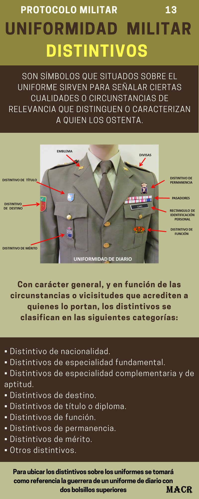 REGLAMENTO DE UNIFORMES-INSIGNIAS Y DISTINCIONES DE, 60% OFF