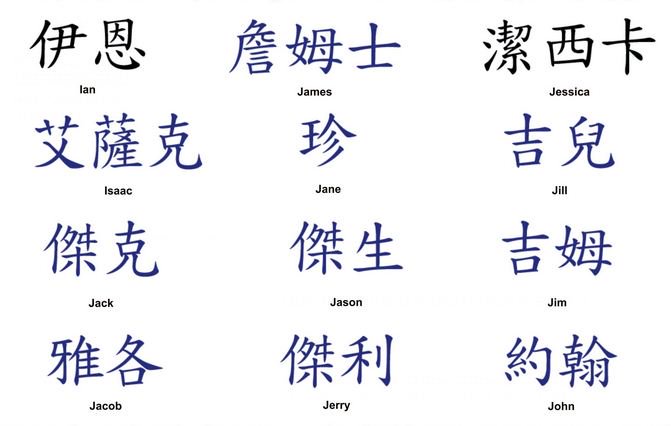 Chinese Name Tattoos