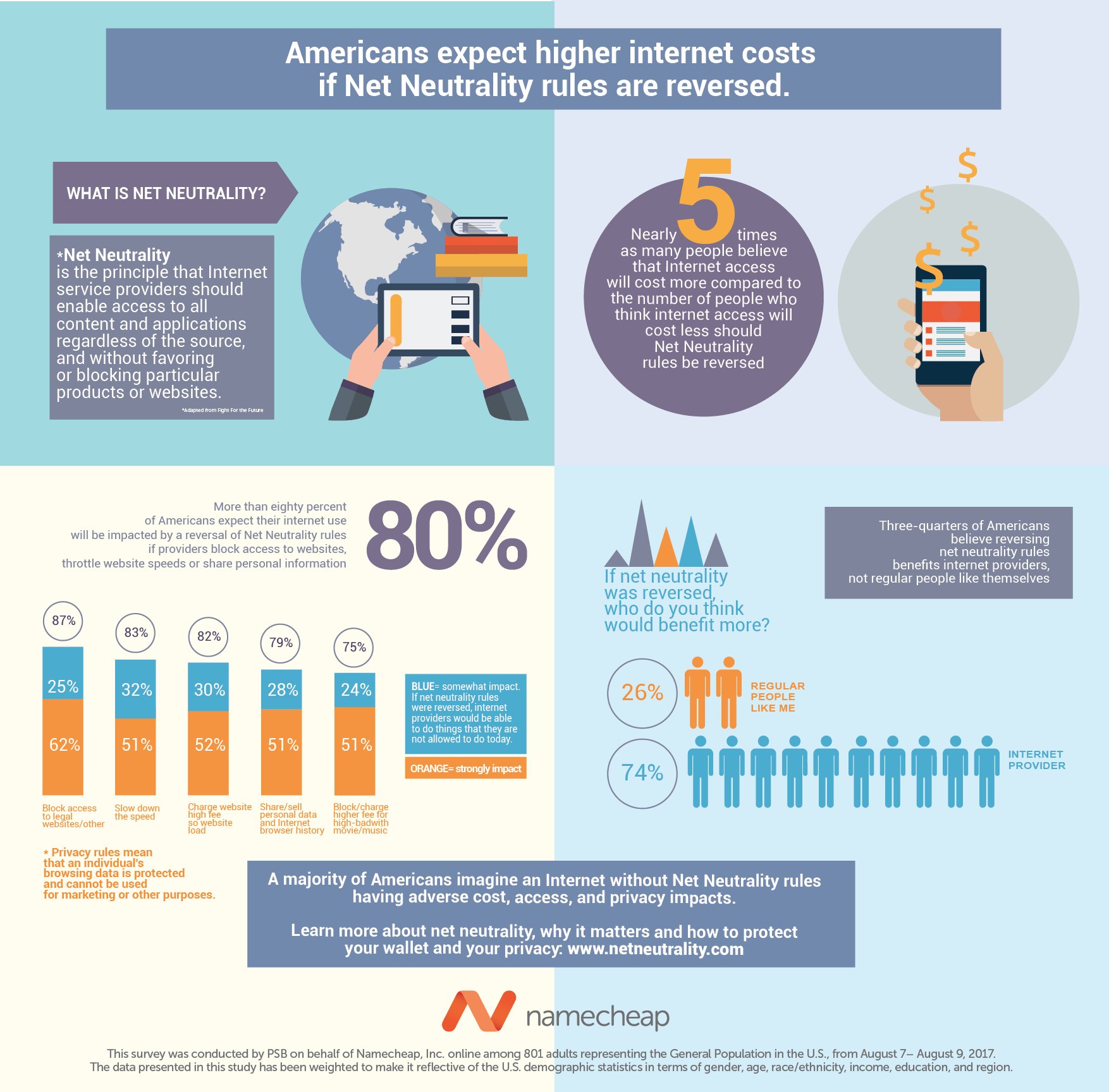 Net Neutrality Infographic