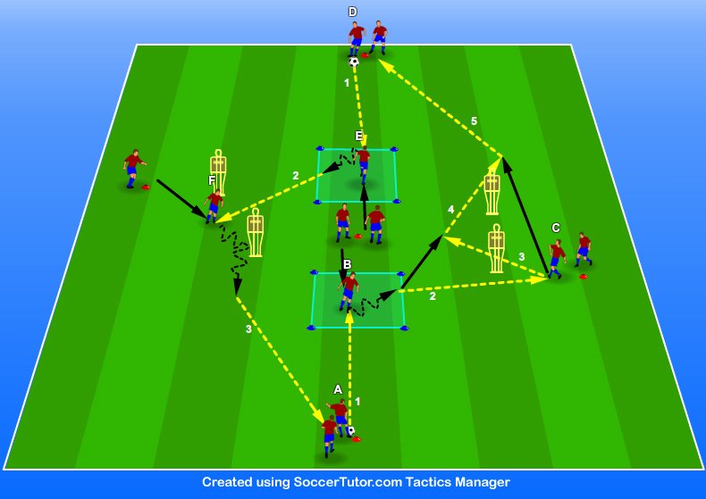 fc barcelona training sessions 160 practices from 34 tactical ...