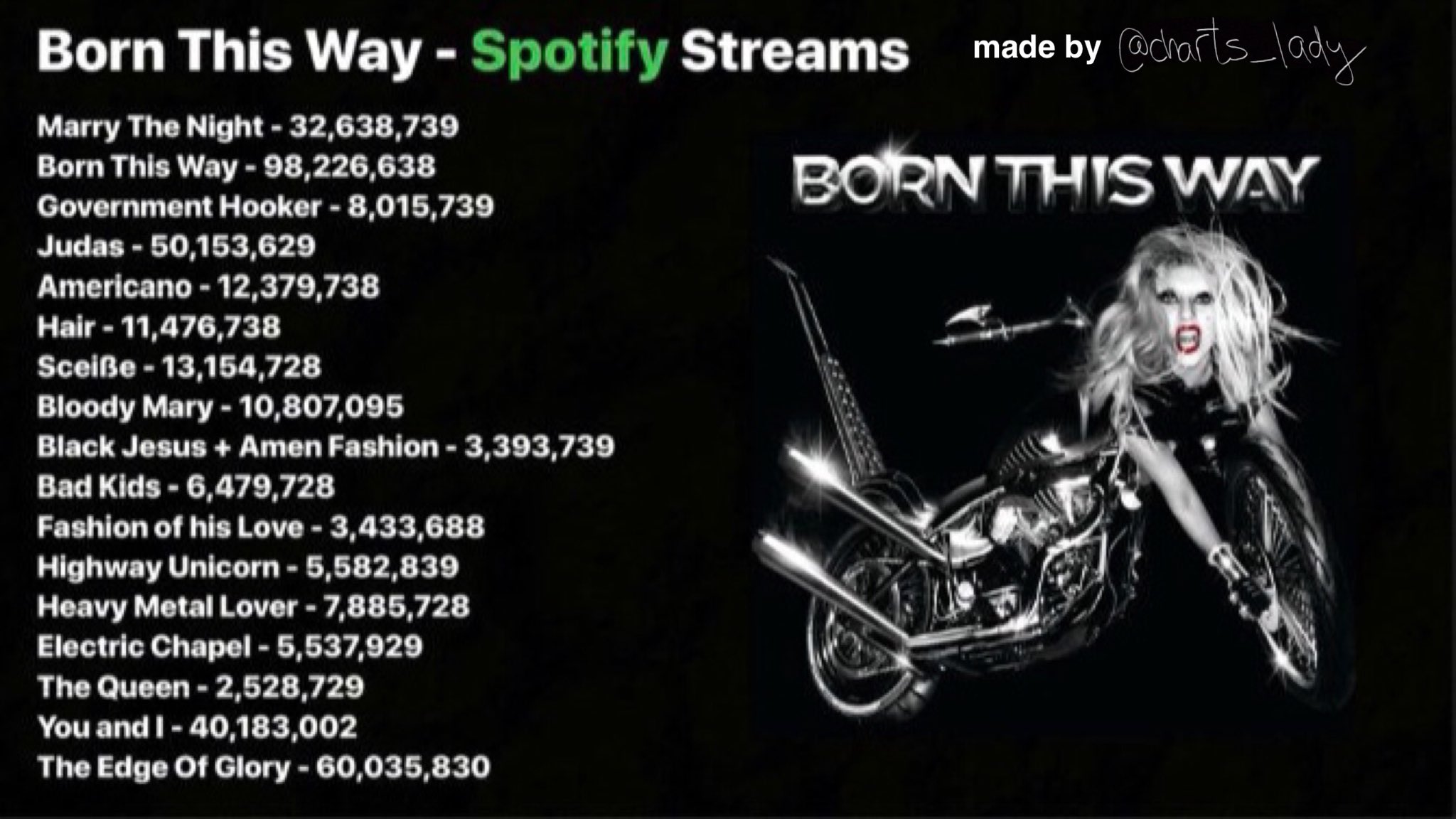 Born This Way Album Sales