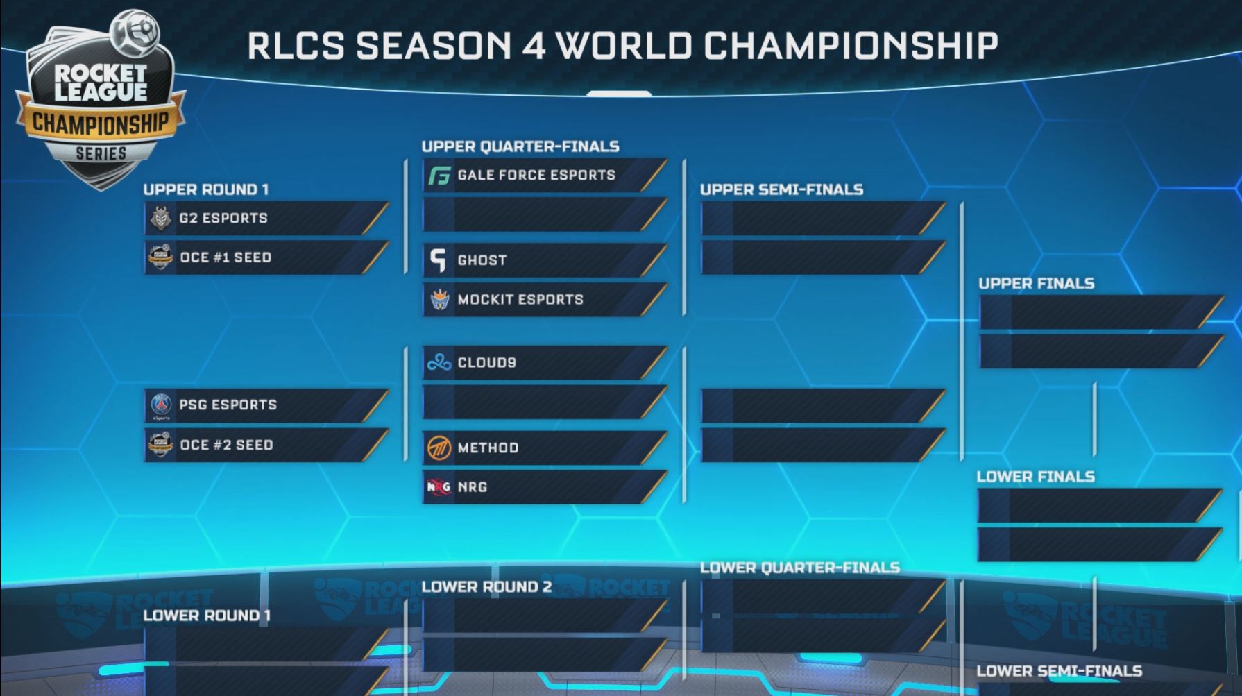 Rocket League Esports on Twitter: "We just got brackets on brackets. Here is a preview on what ...