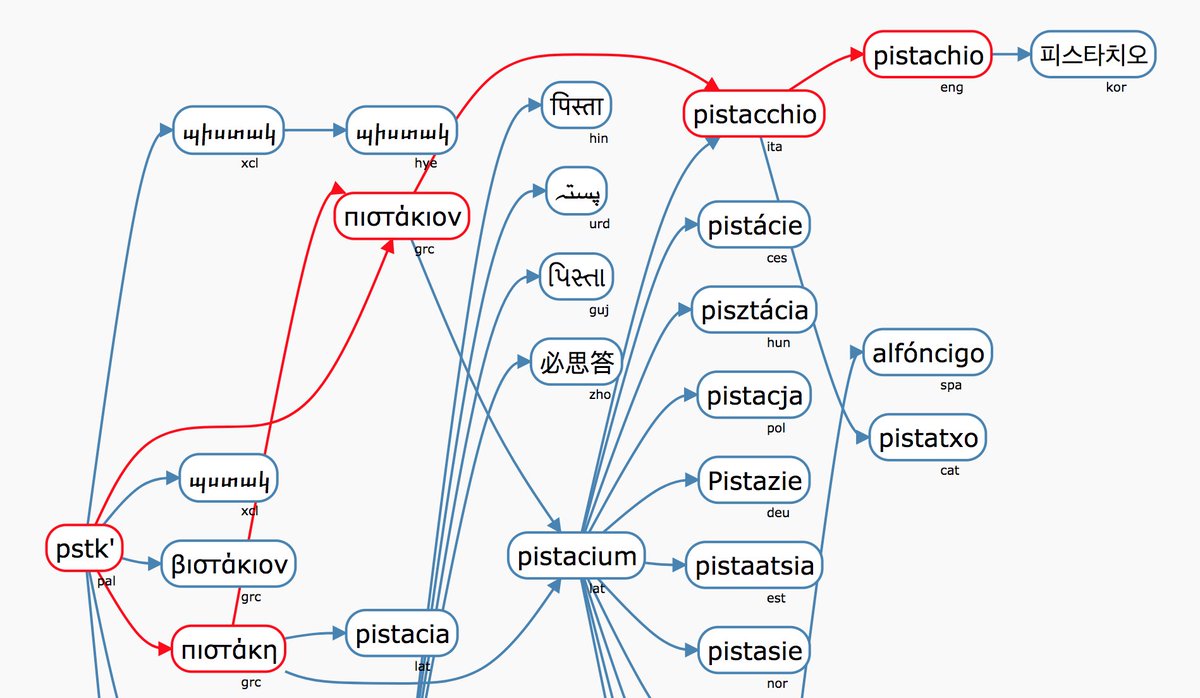 Ester Pantaleo (@missipiaciut) | Twitter