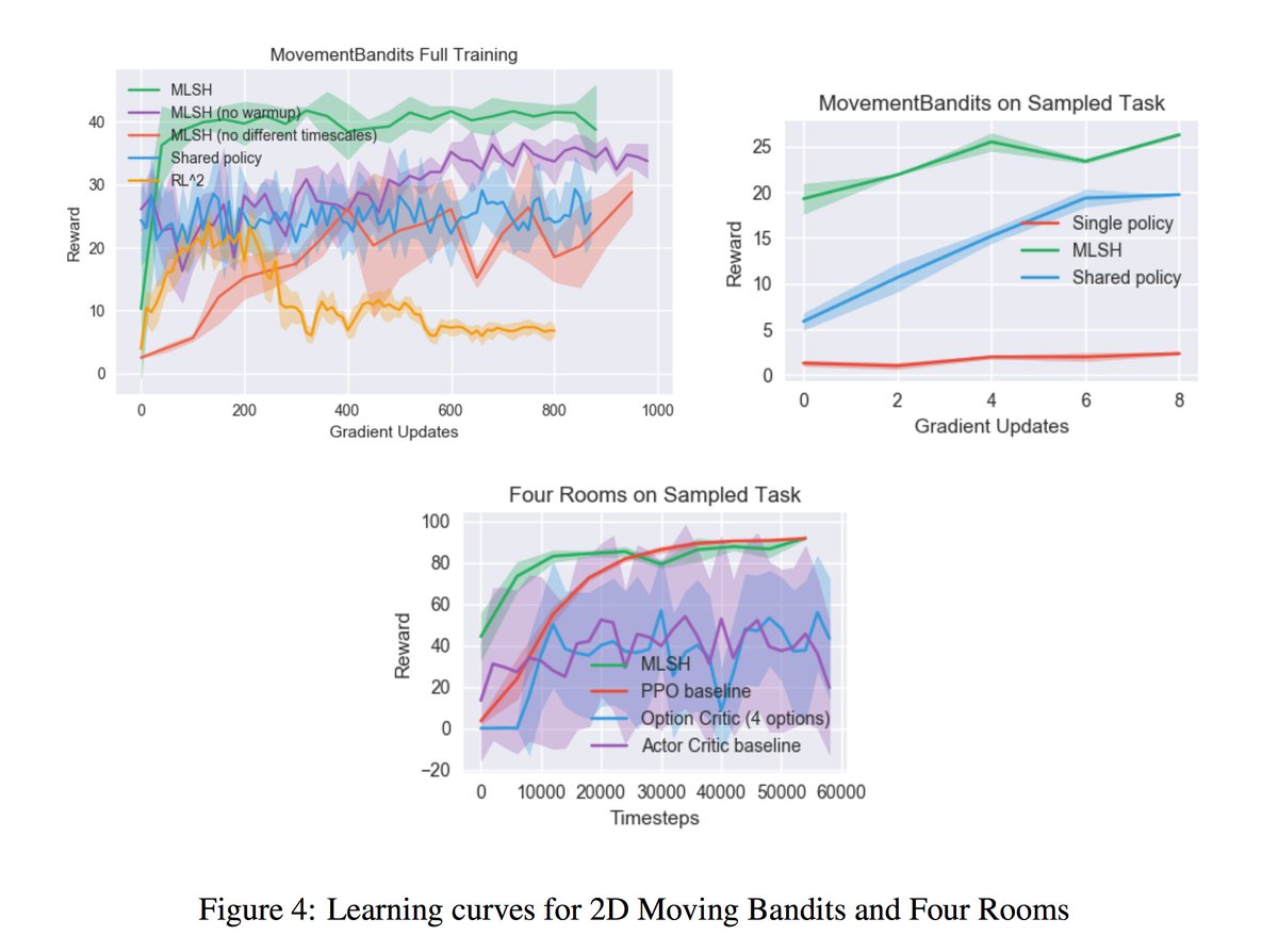 Eric Topol on Twitter: "How to feel dumb Read this paper by @kvfrans, a 17-year-old high school ...
