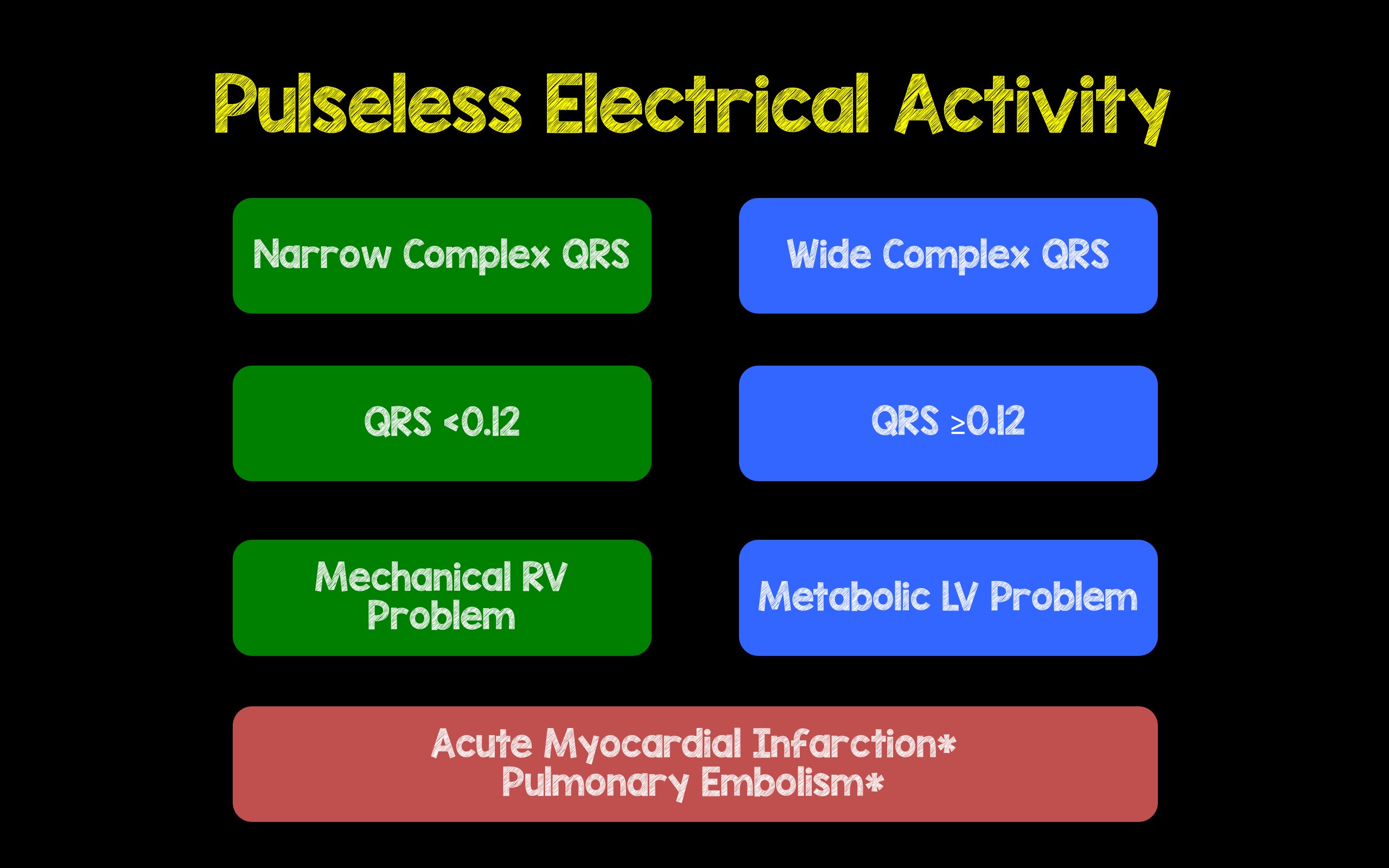 Pulseless Electrical Activity Acls