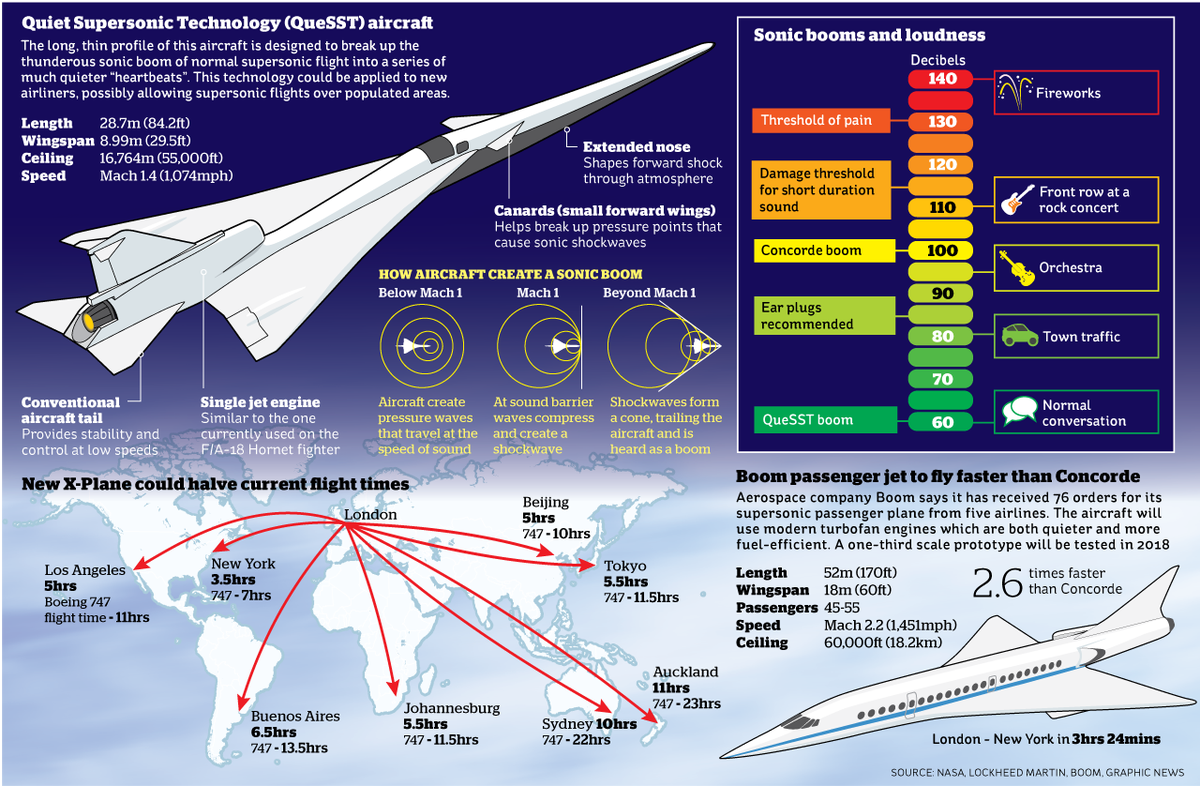 Xplane Infographics - Akjeras