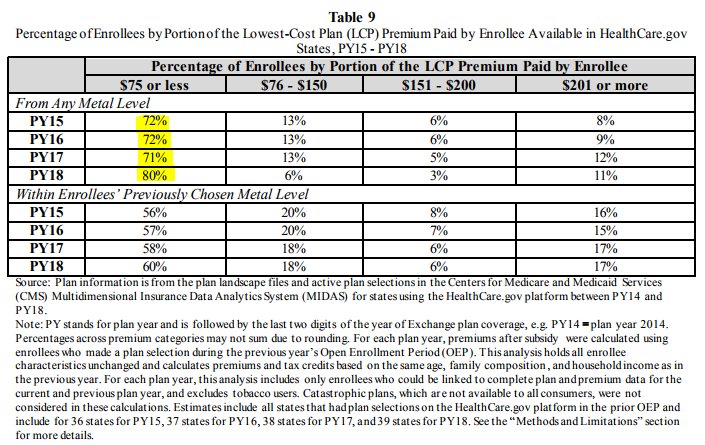 ACA Enrollment Starts Today: Average Premiums Down In Every Level After ...