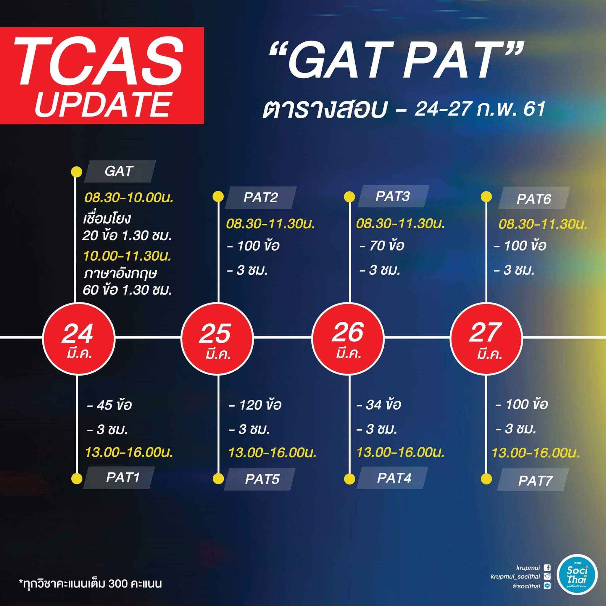 Kru P'Nan Enconcept on Twitter: "UPDATE! ตารางสอบ GAT PAT ออกแล้ว! #TCAS #TCAS61 #dek61…