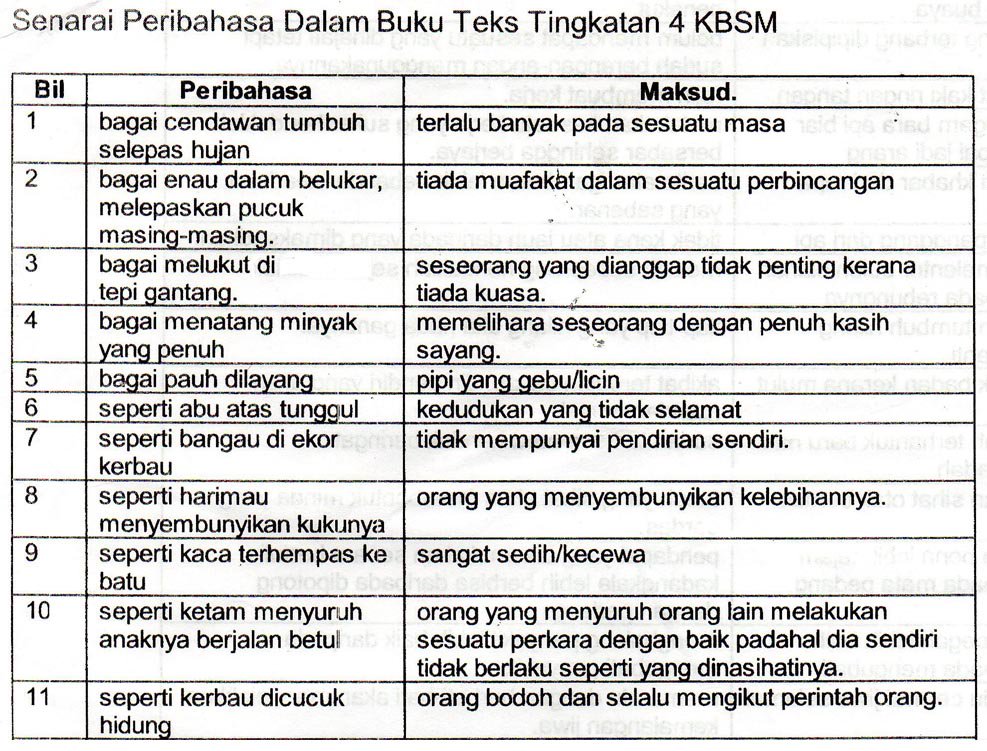 Skema Jawapan Buku Teks Bahasa Melayu Tingkatan 4 Kssm Buku Teks Porn