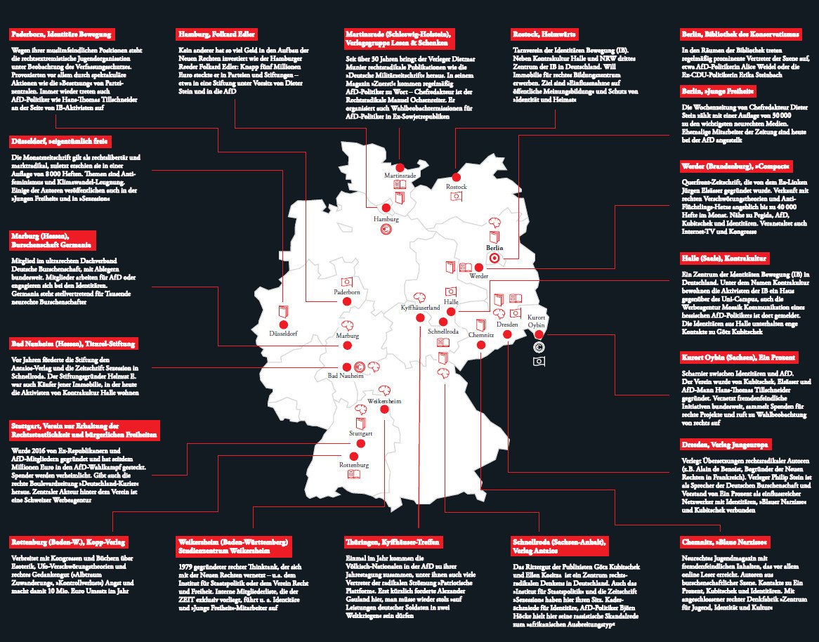 Das netzwerk der neuen rechten: stellt 19 neurechte medien ...