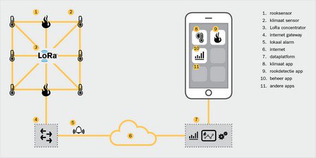 Technolution BV (@technolutionbv) | Twitter