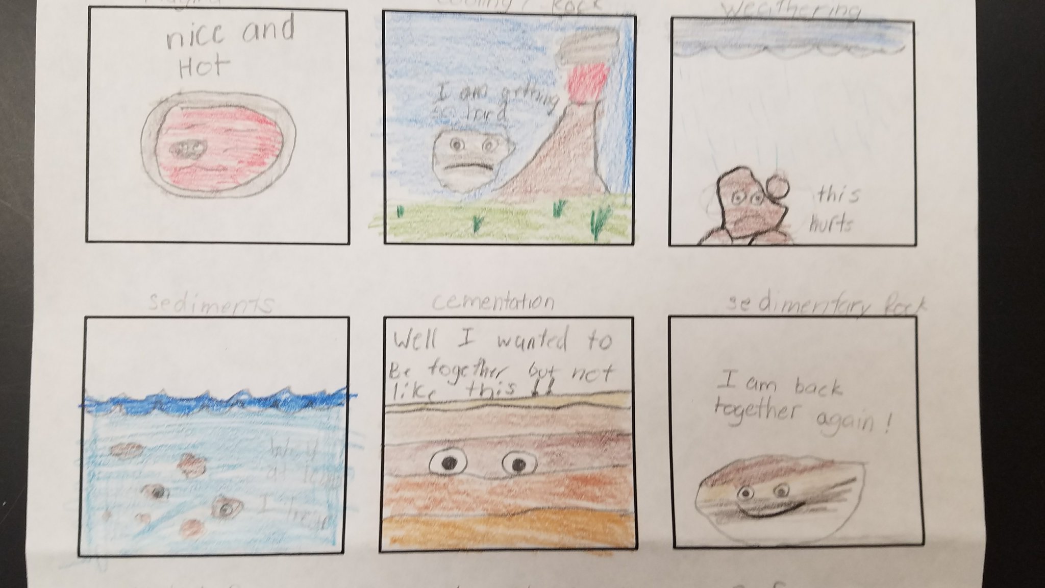 Rock Cycle Story