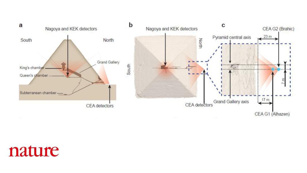 A hidden internal structure in Khufu’s Pyramid, the largest pyramid in ...