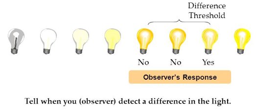 Just Noticeable Difference Definition Psychology