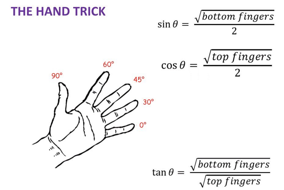 Exact Trigonometric Values Bbc Bitesize - vrogue.co Exact Trigonometric Values Bbc Bitesize - vrogue.co