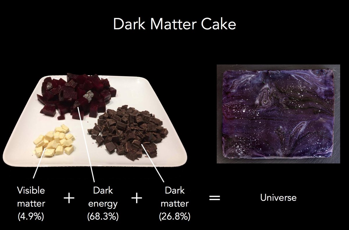 Types Of Dark Matter