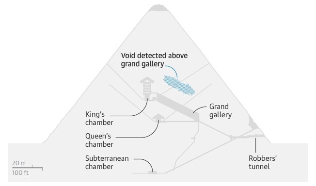 Giant Hole Found Inside Kufu’s Great Pyramid In Egypt