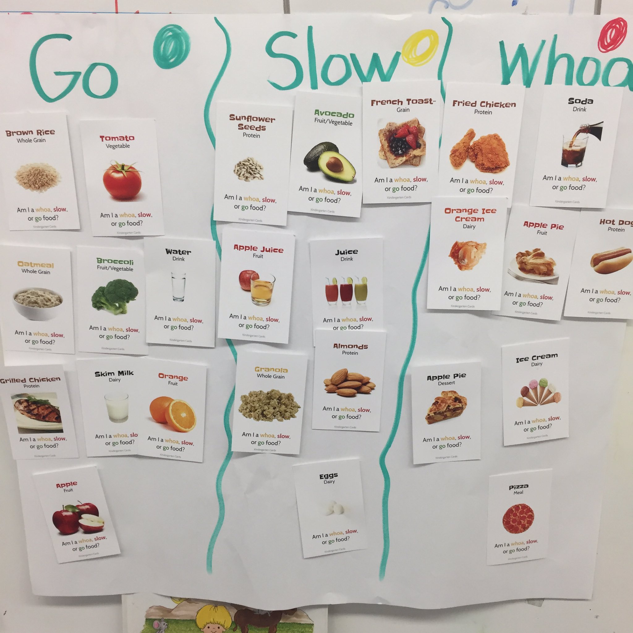 Go Foods Chart