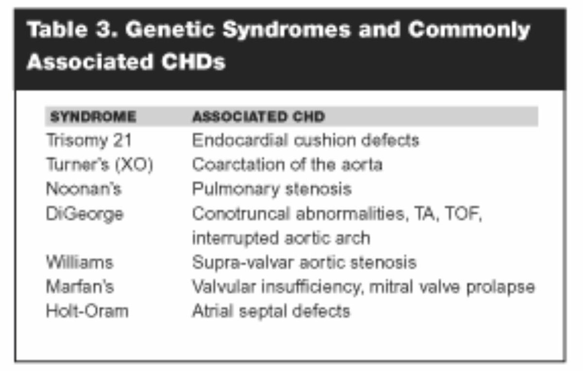 Heart Defect Trisomy