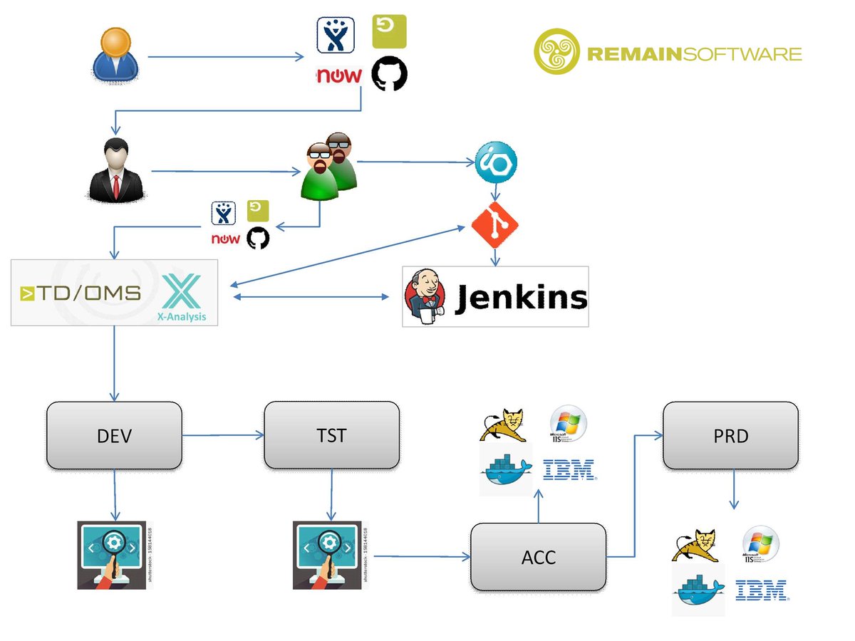 Remain Software (@RemainSoftware) | Twitter