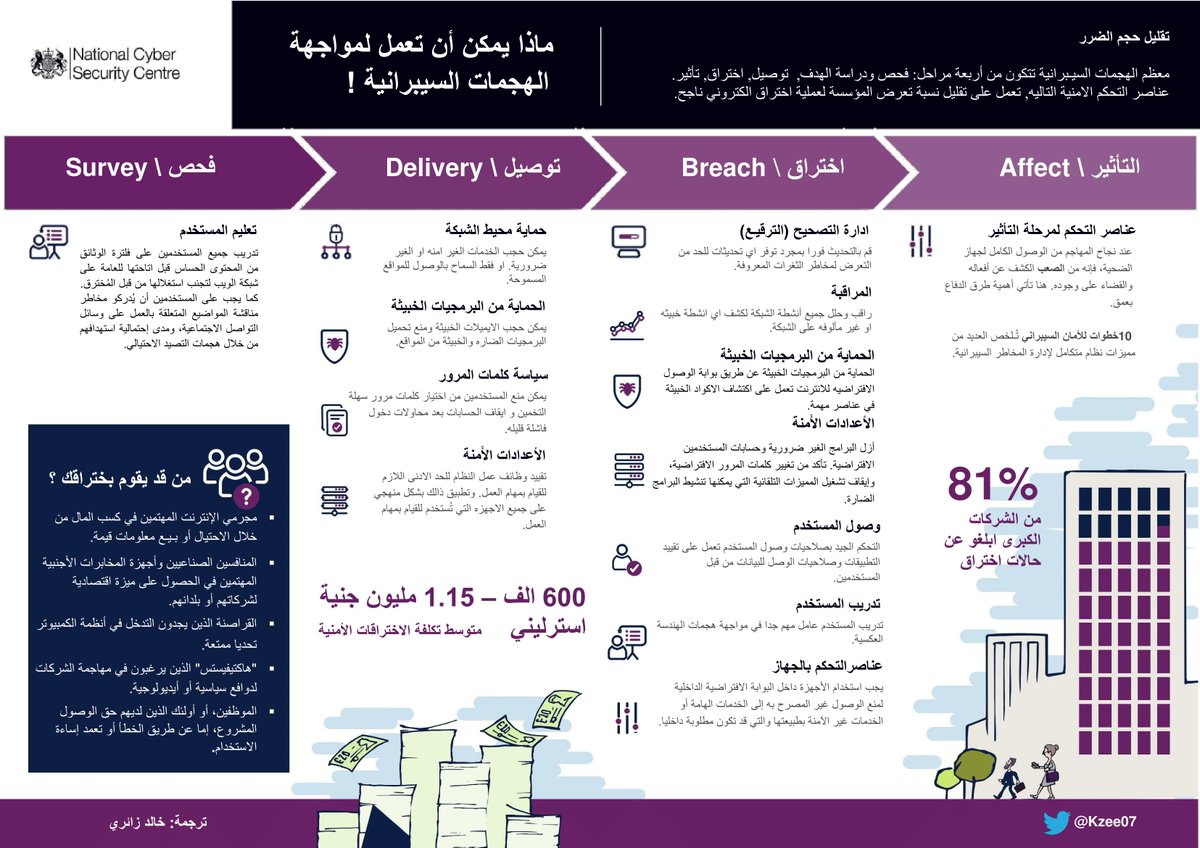 Wafa Tumayhi (@WTUMAYHI) | Twitter