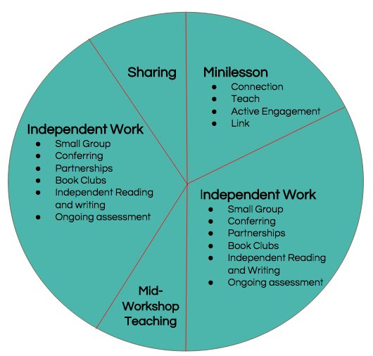 Lucy Calkins Reading Workshop