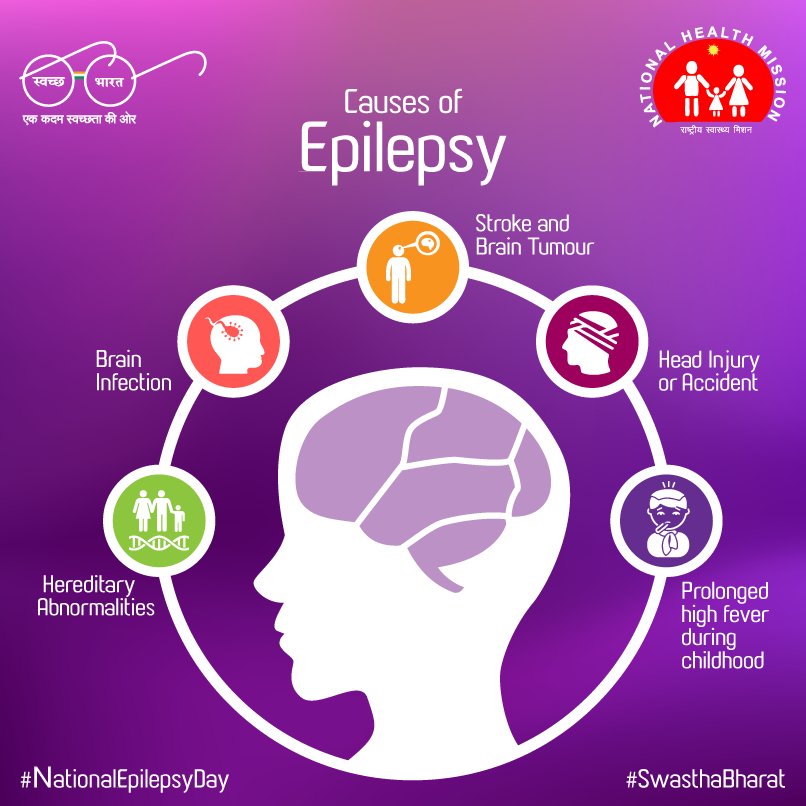 Epilepsy Problems