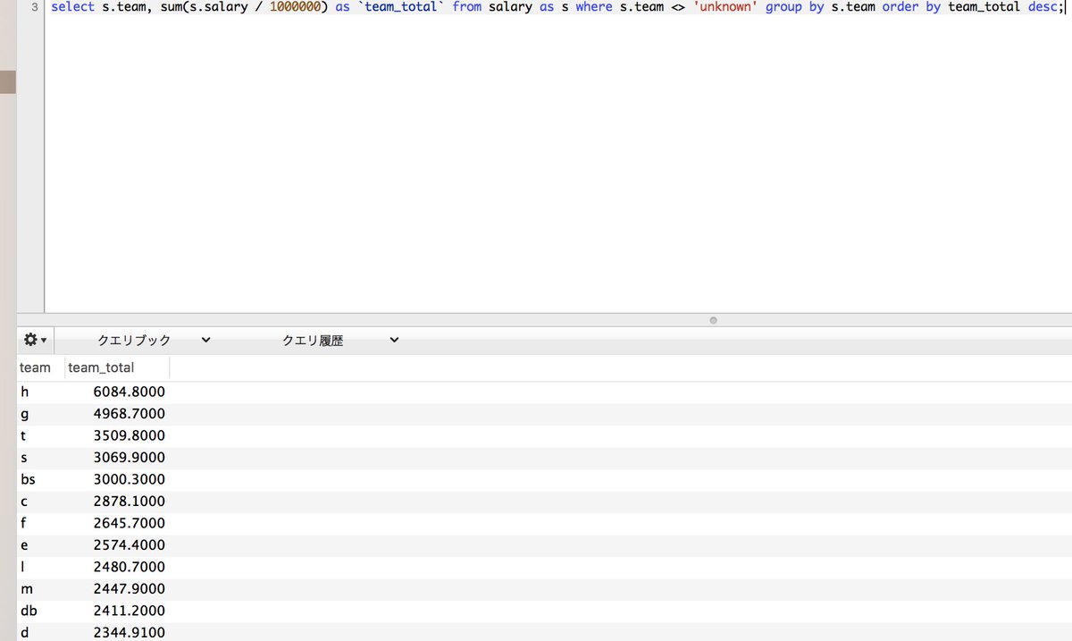 Pythonもくもく自習室 #4 @ Rettyオフィス - Togetter [トゥギャッター]